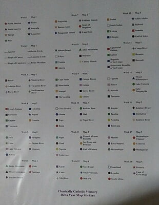 Classically Catholic Memory